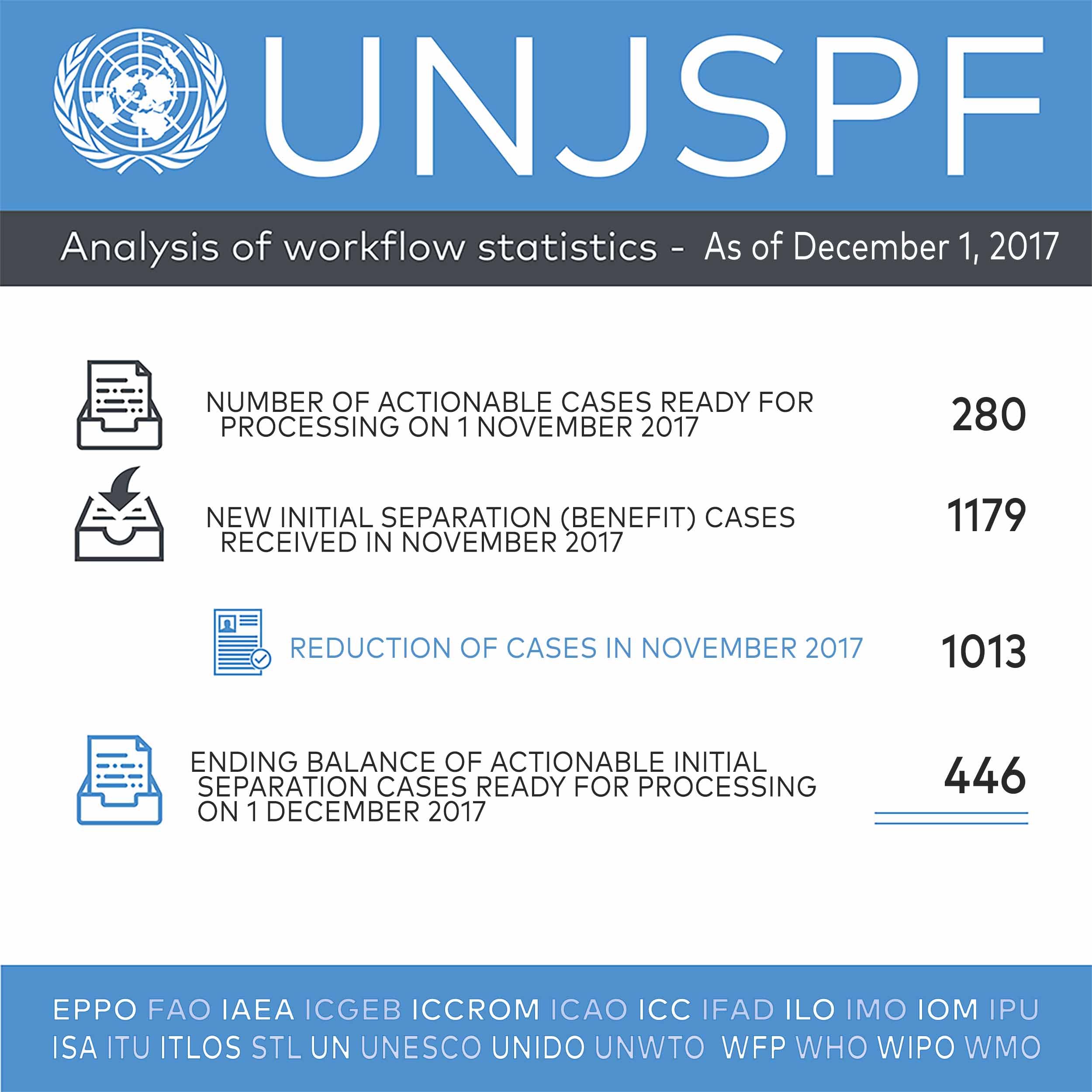 United Nations Joint Staff Pension Fund